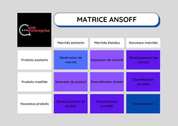 Matrice d'Ansoff → Explications de la stratégie d'entreprise | Club ...